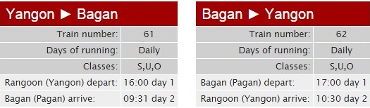 Comment organiser votre voyage à Bagan en Birmanie